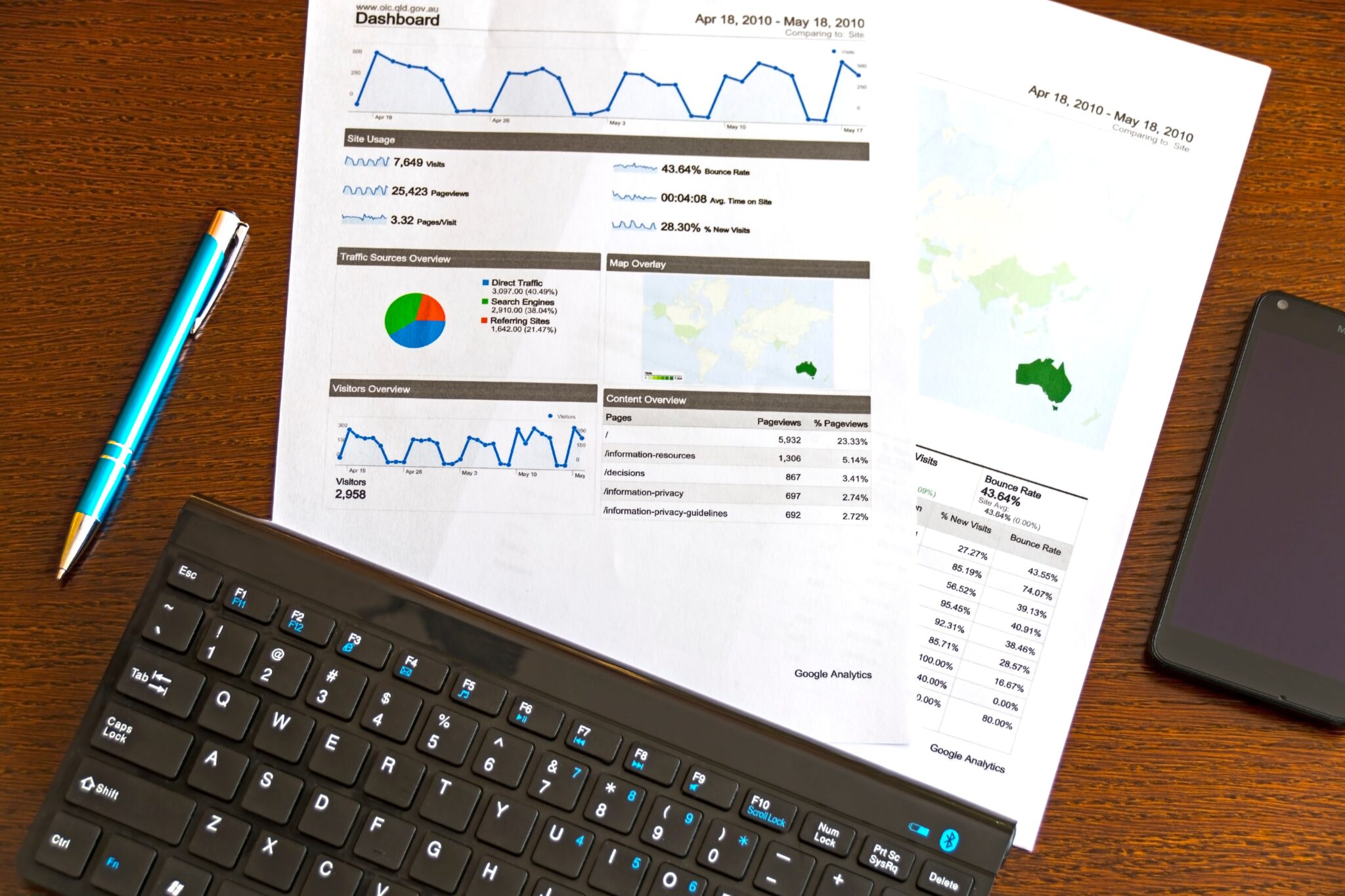 Employer OnDemand Payroll Tool